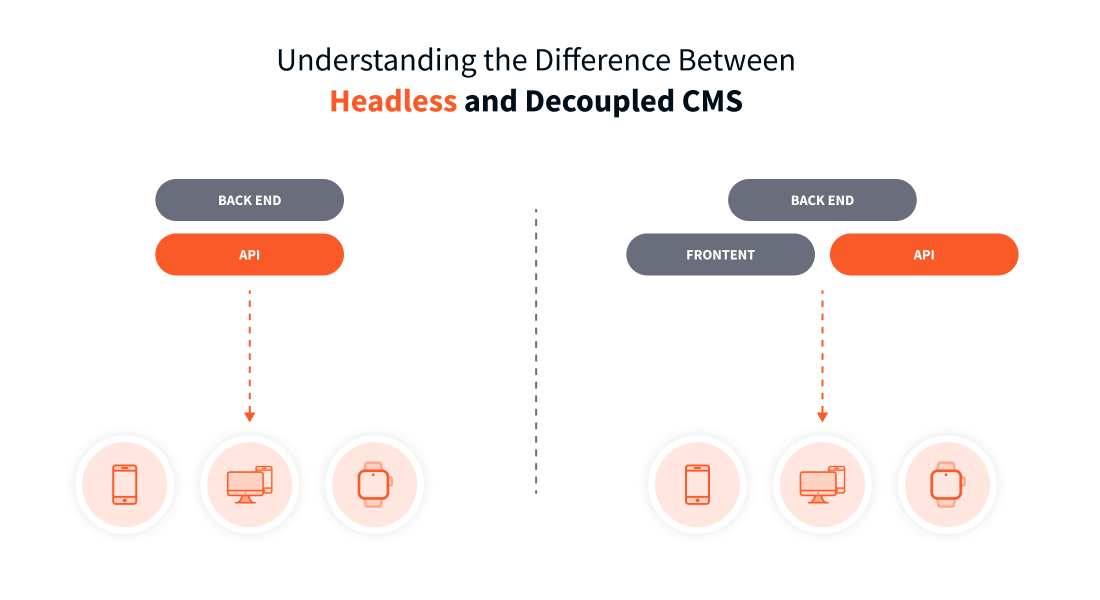 Headless CMS Explained | Webiny