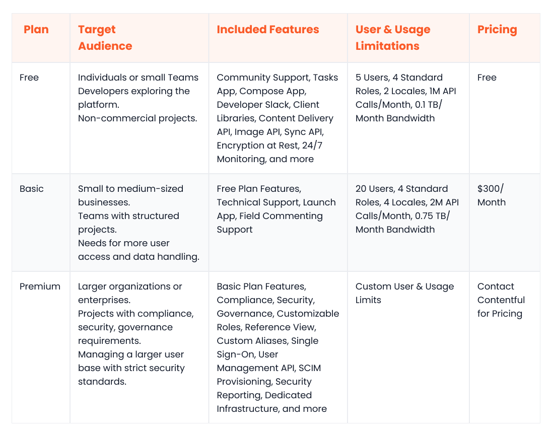 Sanity vs Contentful: A Fresh Comparison with a Serious Alternative | Webiny
