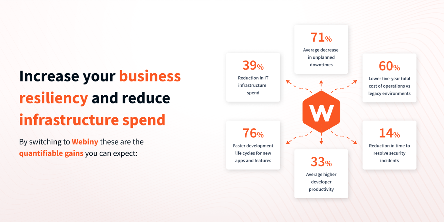 Knowledge base | Webiny